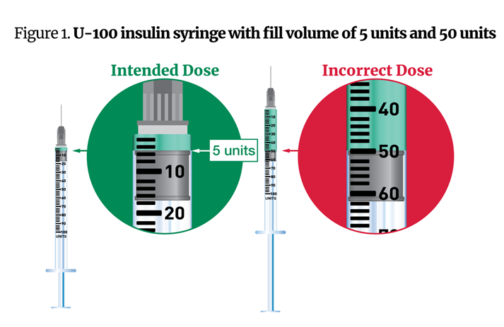 The GLP-1 Agonist Boom in ME/CFS, FM and Long COVID: Insights, Using it ...